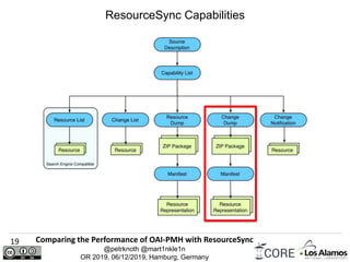 Comparing the Performance of OAI-PMH with ResourceSync | PPTX