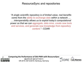 Comparing the Performance of OAI-PMH with ResourceSync | PPTX