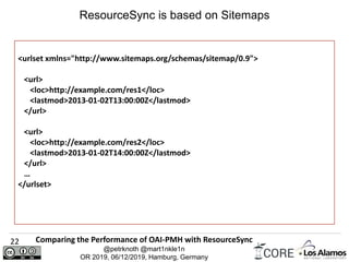 Comparing the Performance of OAI-PMH with ResourceSync | PPTX