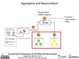 Comparing the Performance of OAI-PMH with ResourceSync | PPTX