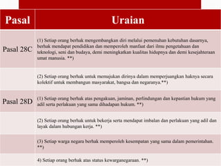Pasal - Pasal HAM | PPT
