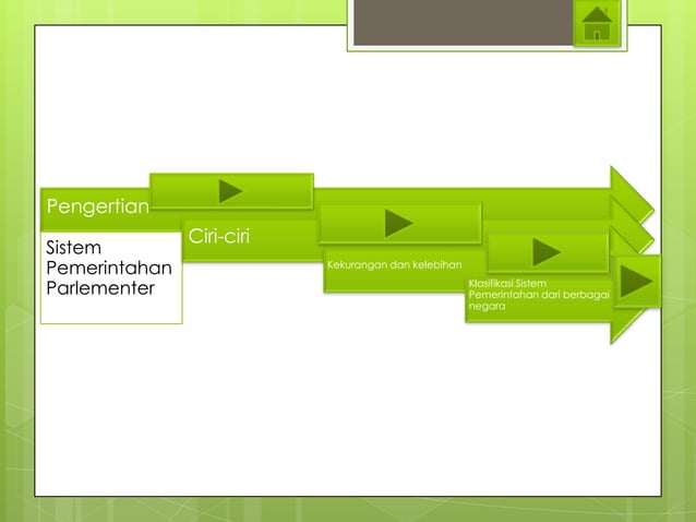 SISTEM PEMERINTAHAN | PPTX