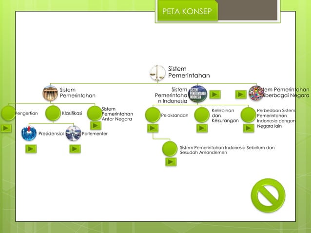 SISTEM PEMERINTAHAN | PPTX