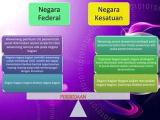 bentuk negara | PPTX
