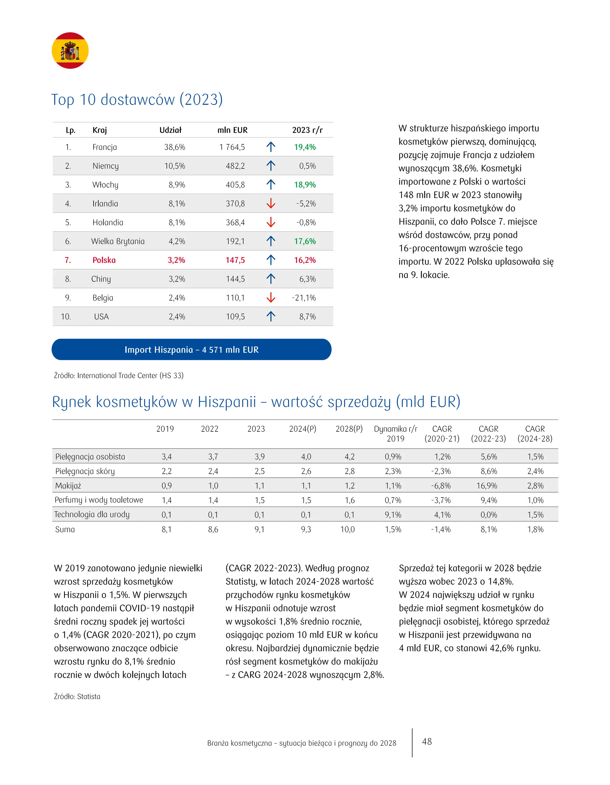 Raport-PKO_branza_kosmetyczna_wrzesień_2024 | PDF