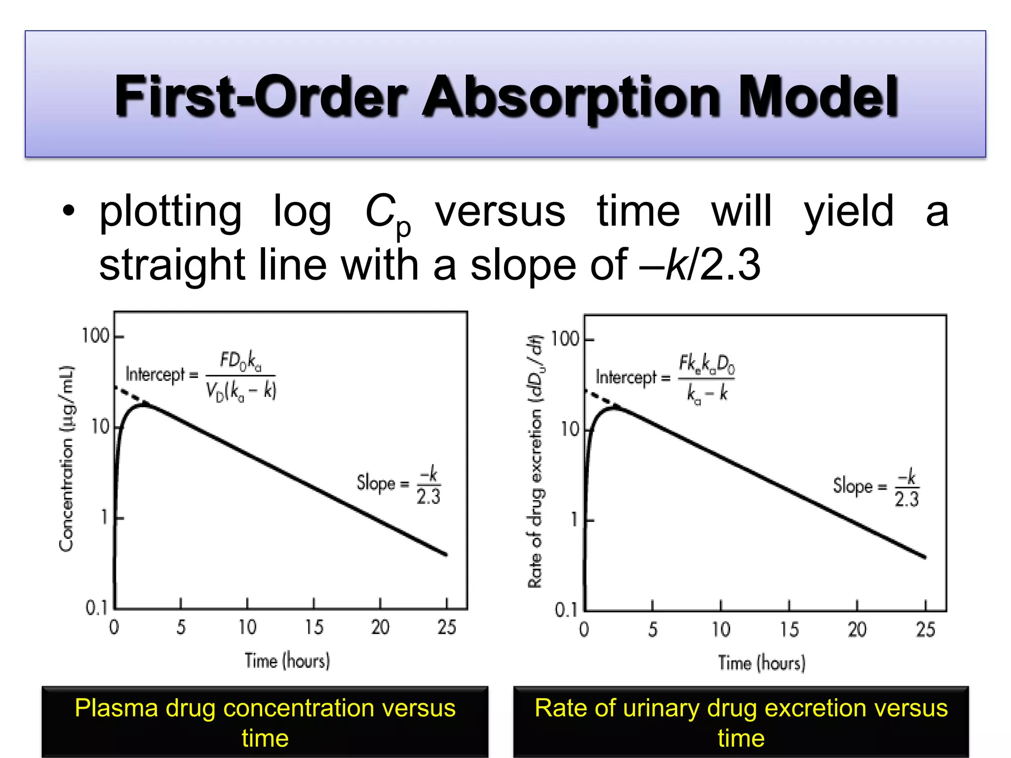Pharmacokinetics / Biopharmaceutics - drug absorption | PDF