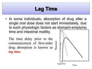 Pharmacokinetics / Biopharmaceutics - drug absorption | PDF