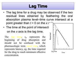 Pharmacokinetics / Biopharmaceutics - drug absorption | PDF
