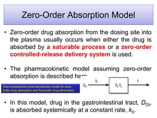 Pharmacokinetics / Biopharmaceutics - drug absorption | PDF