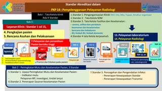 PKP 14 Klinik_Radiologi_DES 2022.pptx