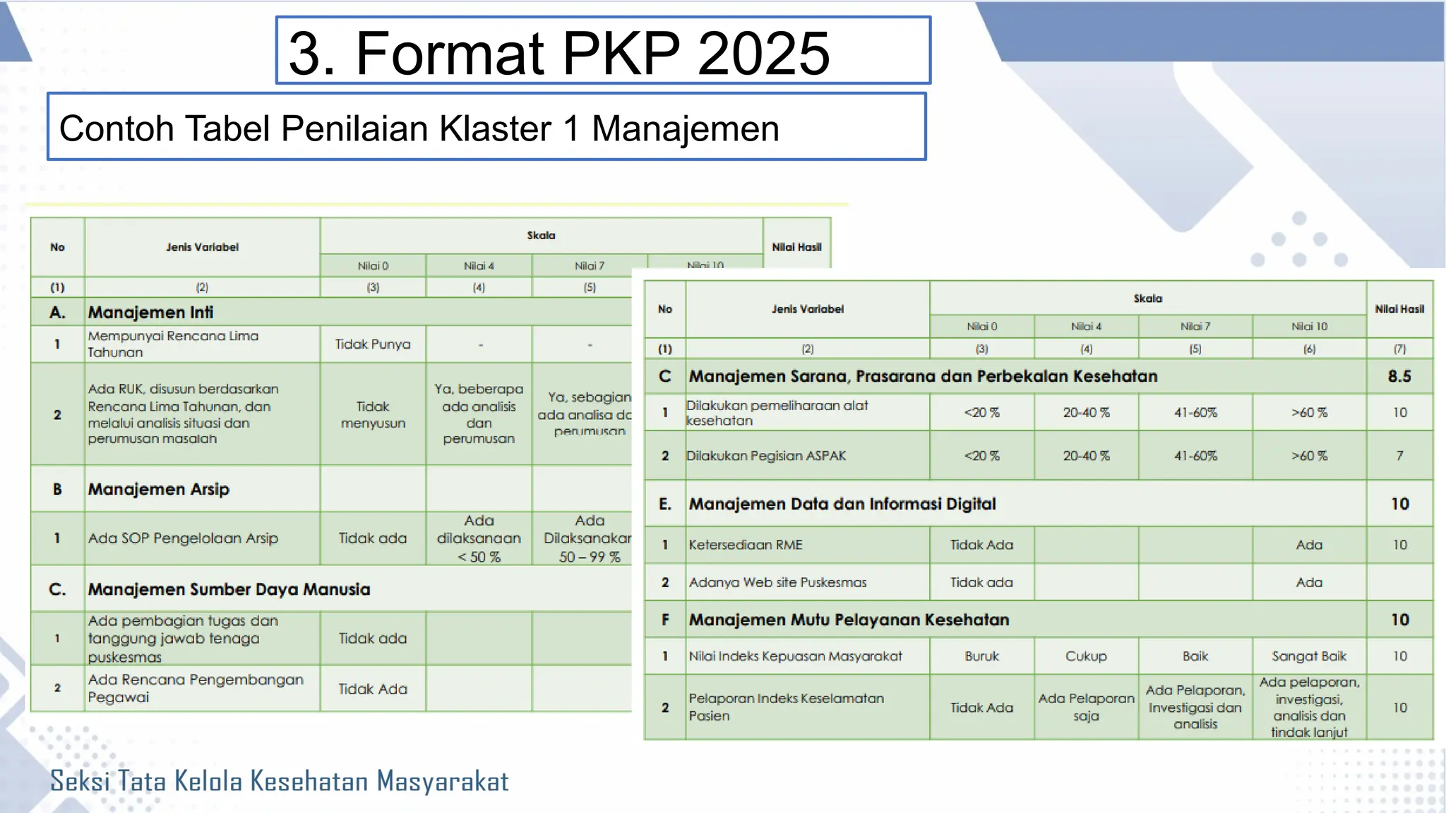 Pemaparan Penilaian Kinerja Pueskasmas PKP 2025.pptx