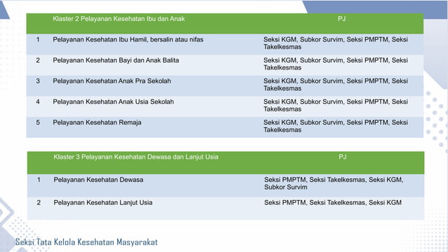 Pemaparan Penilaian Kinerja Pueskasmas PKP 2025.pptx