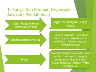 PKPA AL-UI, Fungsi dan Peranan Organisasi Advokat, Sept 21.pptx