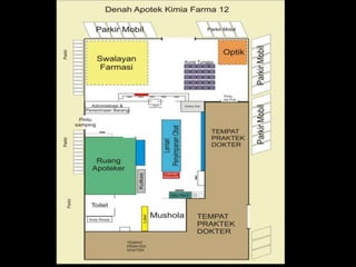 Pkpa kimia farma 12 | PPTX