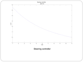 Controllability of Linear Dynamical System | PPTX