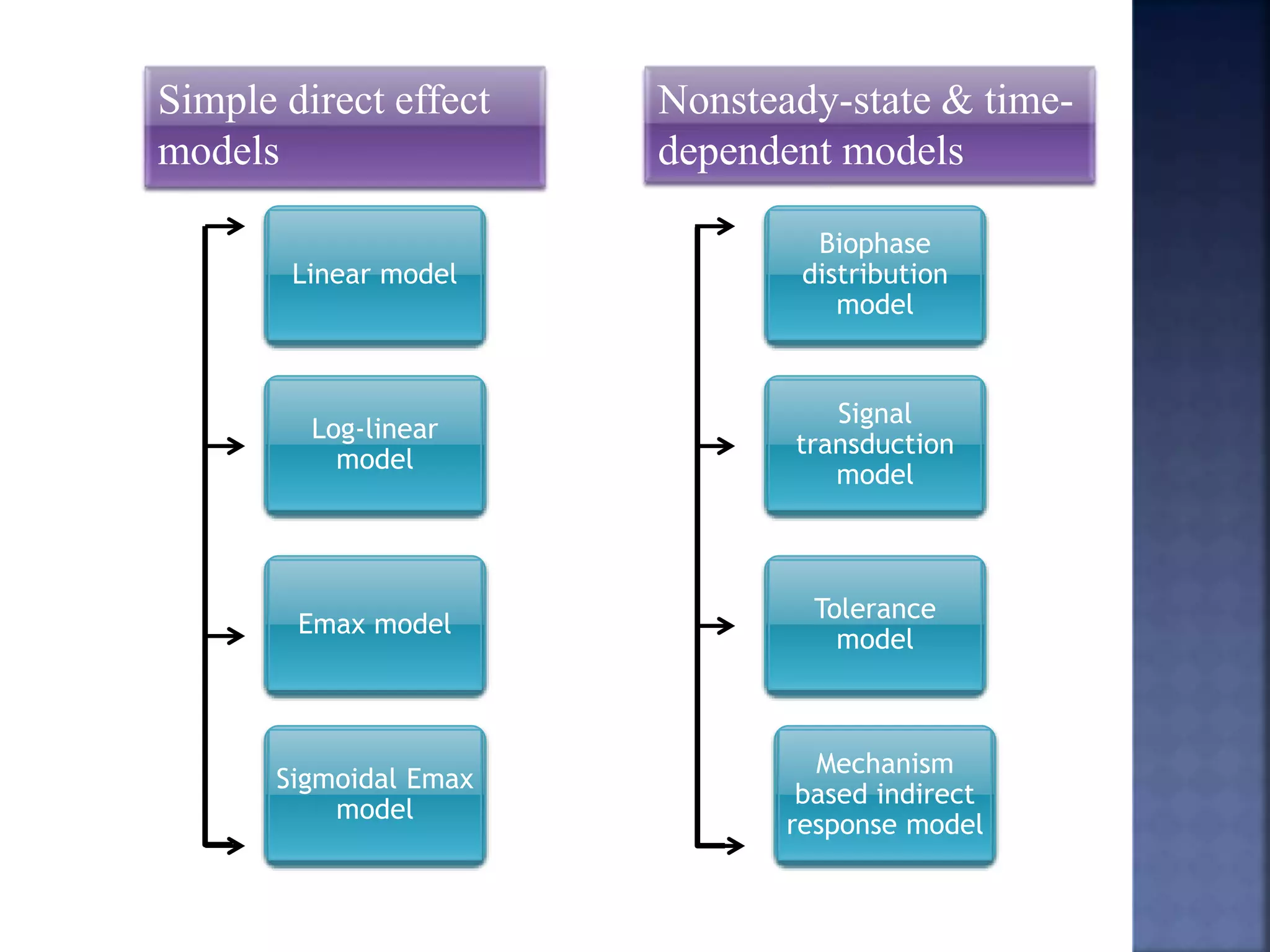 Pharmacokinetic and Pharmacodynamic Modeling | PPTX