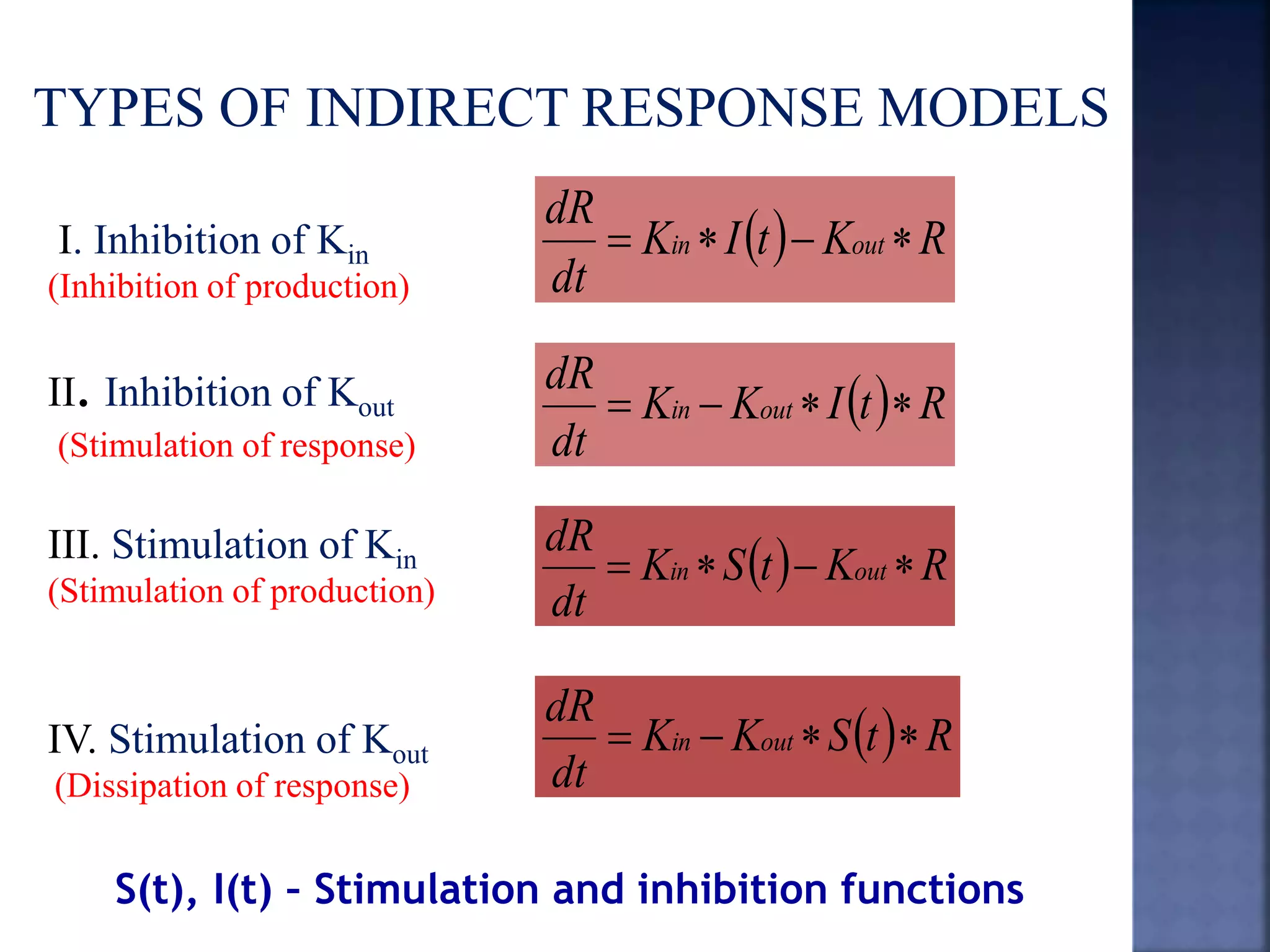 Pharmacokinetic and Pharmacodynamic Modeling | PPTX