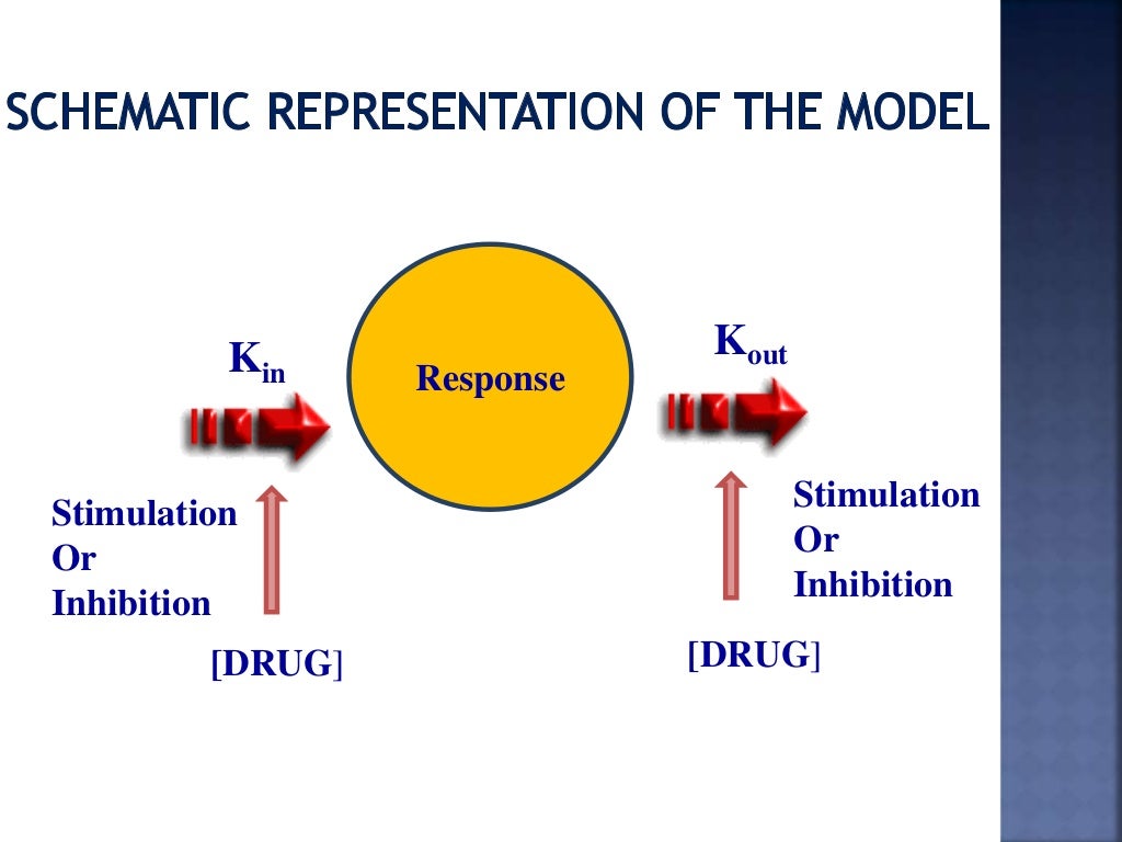 Pharmacokinetic and Pharmacodynamic Modeling
