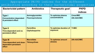 PK PD- in children - Antimicrobials .pptx