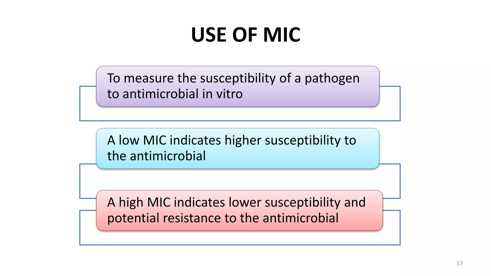 Pk pd analysis and mic interpretation in microbiological reports | PPTX