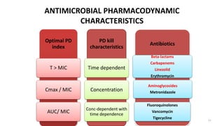 Pk pd analysis and mic interpretation in microbiological reports | PPTX