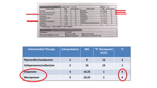 Pk pd analysis and mic interpretation in microbiological reports | PPTX