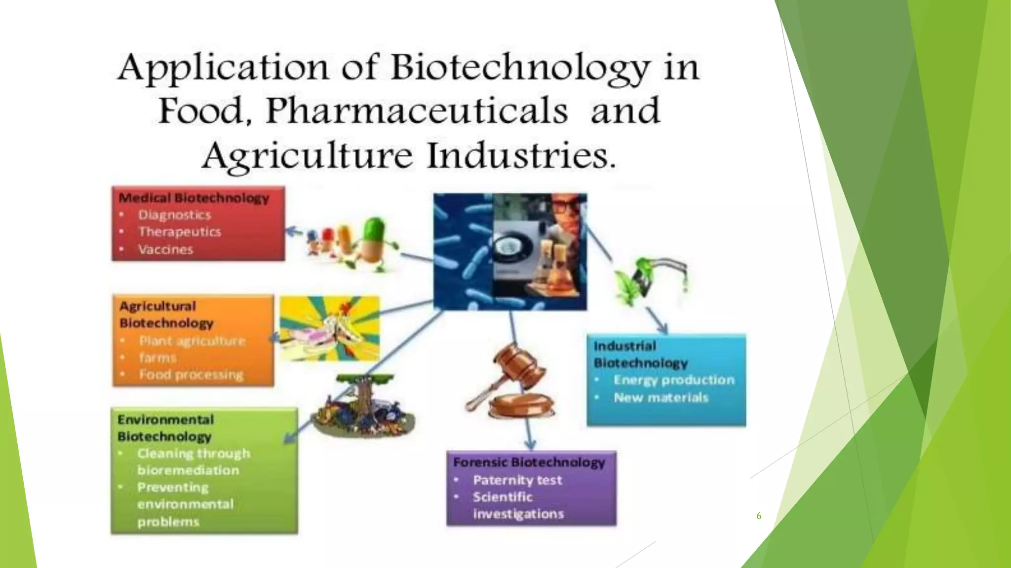 Pharmacokinetics And Pharmacodynamic of Biotechnology Drugs - Trilok ...
