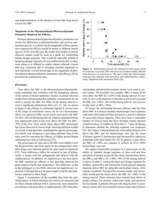 Pk Pd Craig Cid 1998 | PDF | Infectious Diseases | Diseases and Conditions