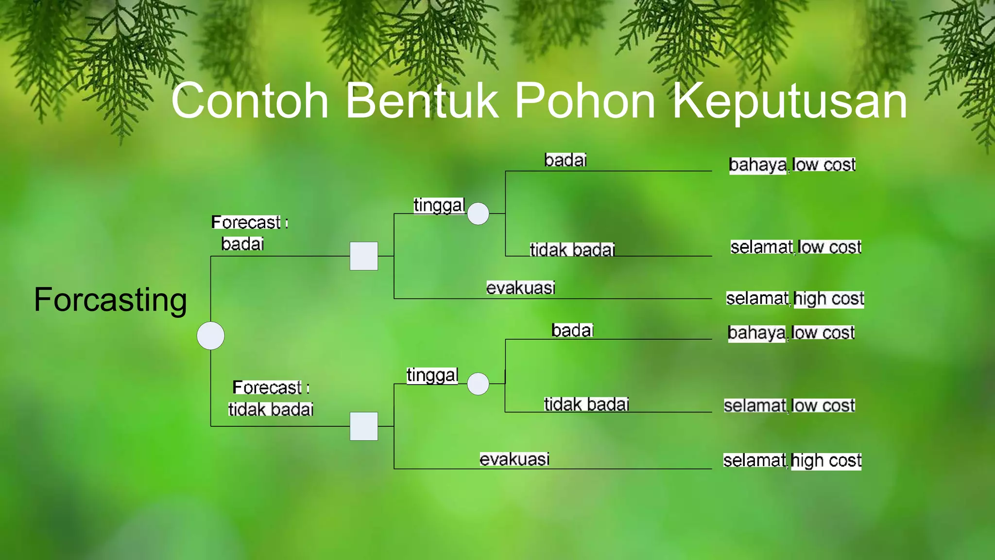 [Pk] pertemuan 12 Decision Tree | PPTX