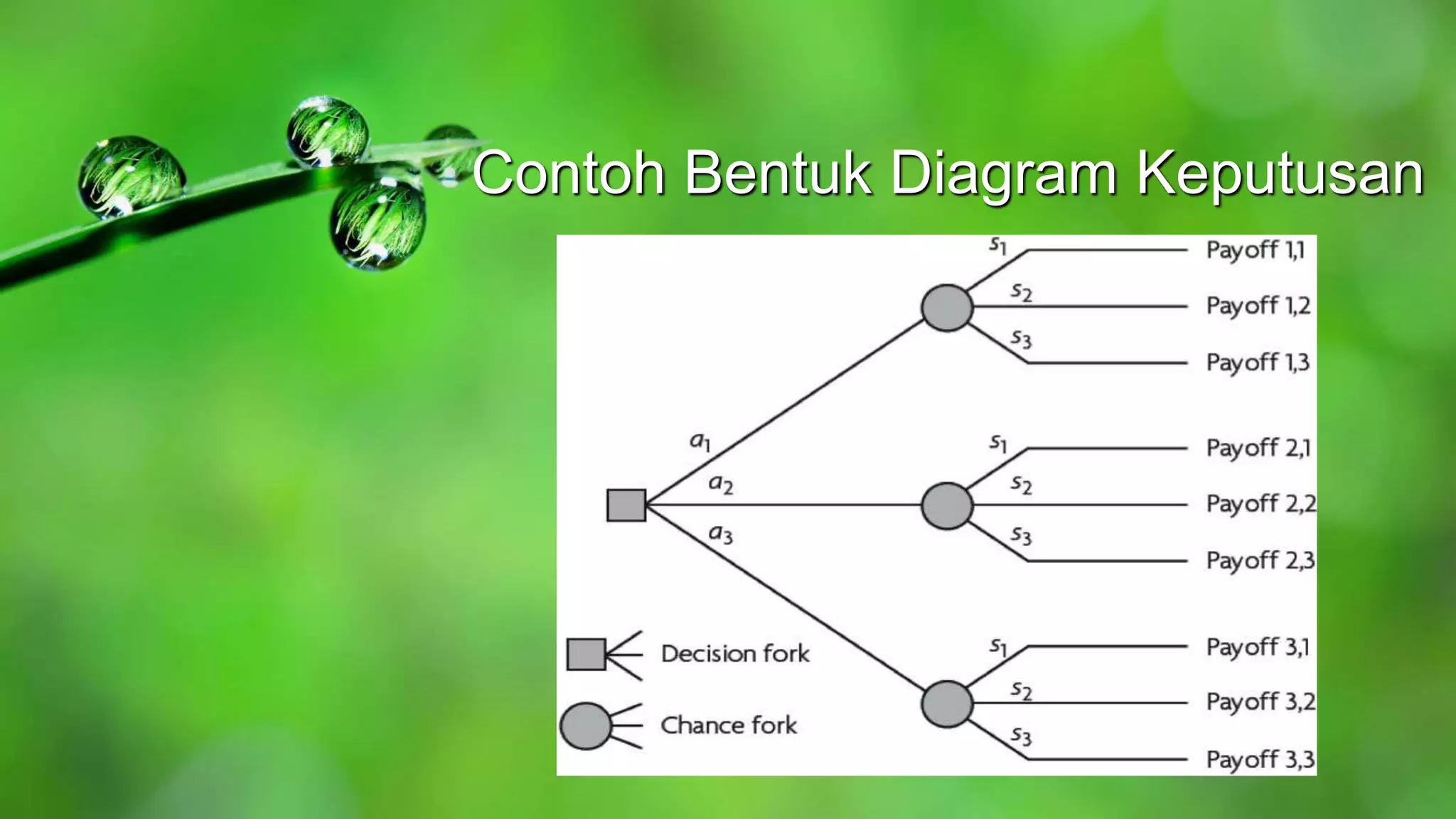 [Pk] pertemuan 12 Decision Tree | PPTX