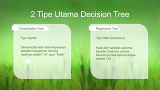 [Pk] pertemuan 12 Decision Tree | PPTX