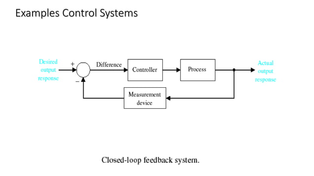 Introduction to mathematical control theory - Dr. Purnima Pandit | PPTX ...