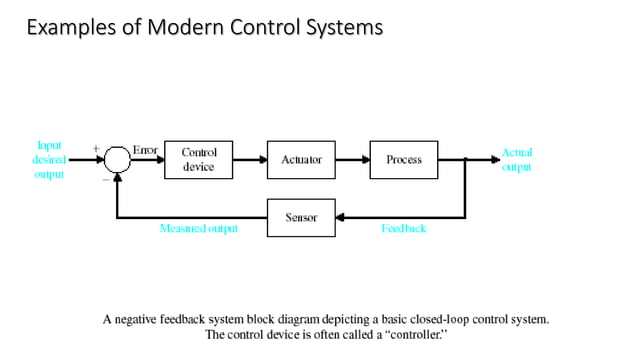 Introduction to mathematical control theory - Dr. Purnima Pandit | PPTX ...