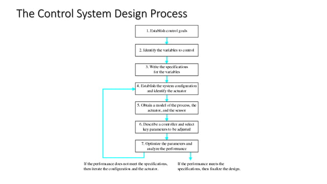 Introduction to mathematical control theory - Dr. Purnima Pandit | PPTX ...
