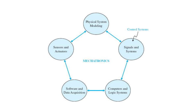 Introduction to mathematical control theory - Dr. Purnima Pandit | PPTX ...