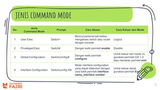 TJKT Kelas XI Semester 1 Teknologi Materi VLAN | PDF