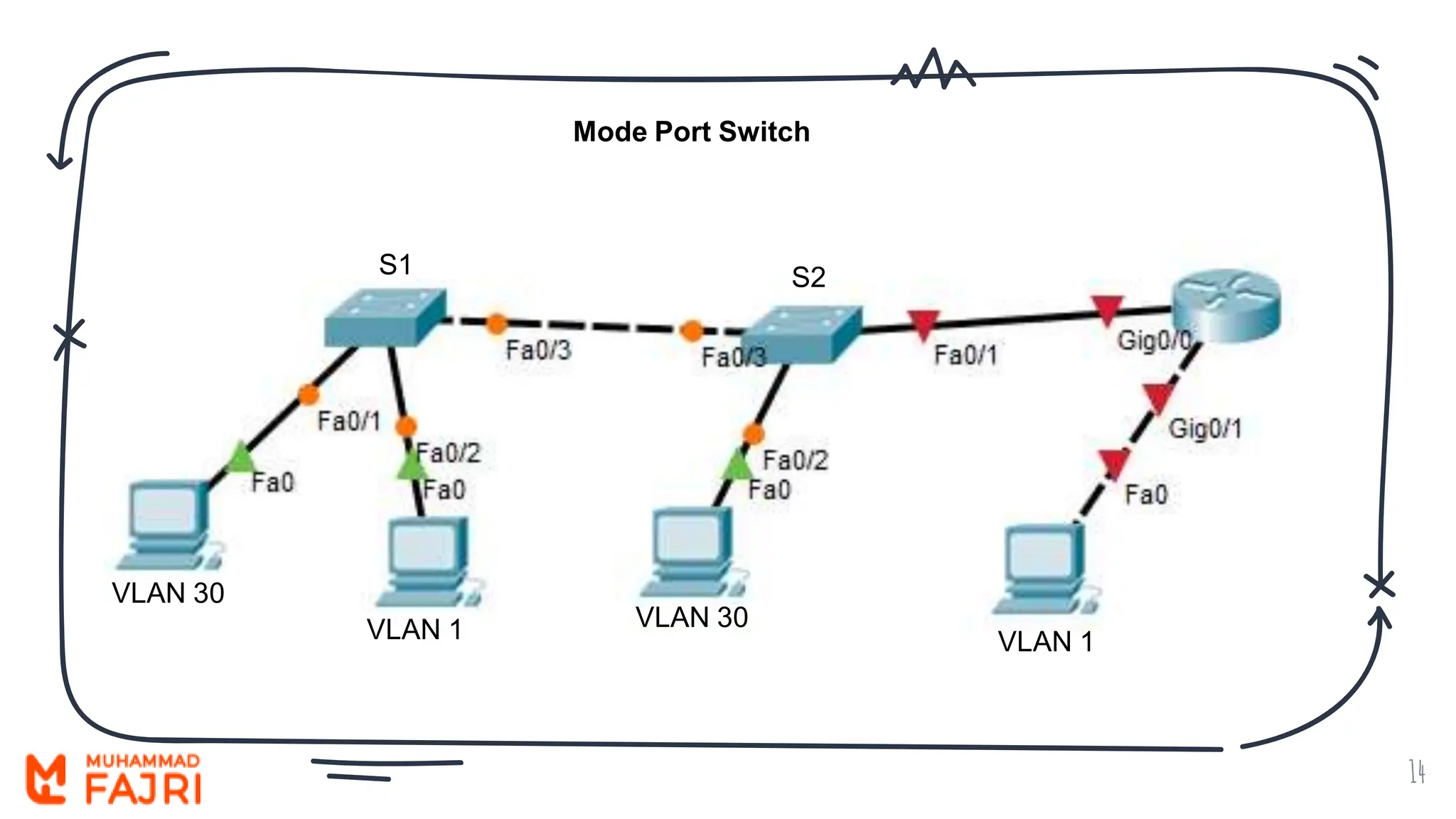 Materi Teknik Jaringan PKPJ-2-Tipe-VLAN.pdf