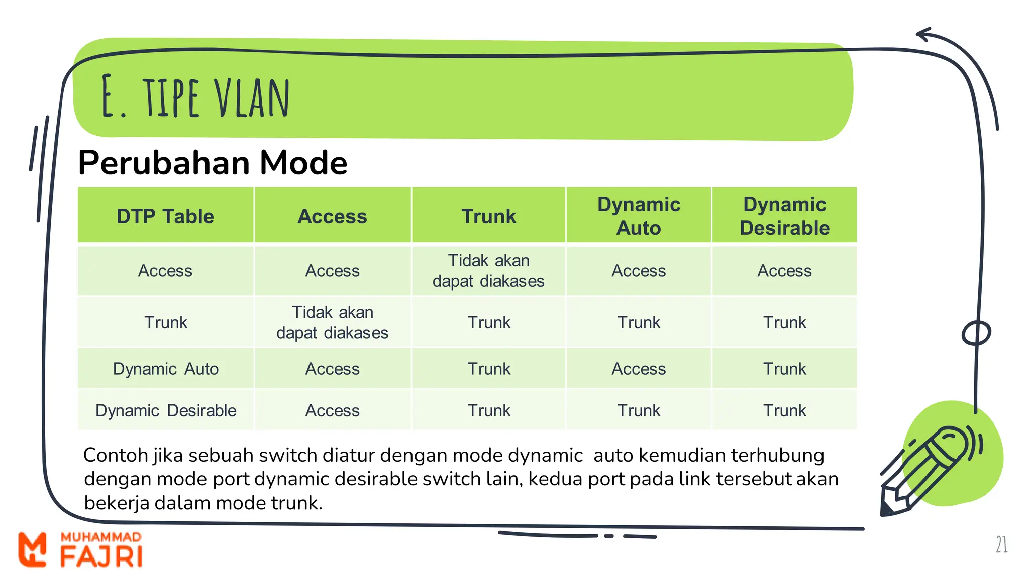 Materi Teknik Jaringan PKPJ-2-Tipe-VLAN.pdf