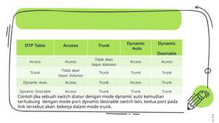materi pembelajaran Teknik Komputer jaringan Tipe-VLAN.pptx
