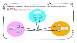 materi pembelajaran Teknik Komputer jaringan Tipe-VLAN.pptx