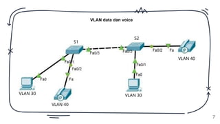 materi pembelajaran Teknik Komputer jaringan Tipe-VLAN.pptx