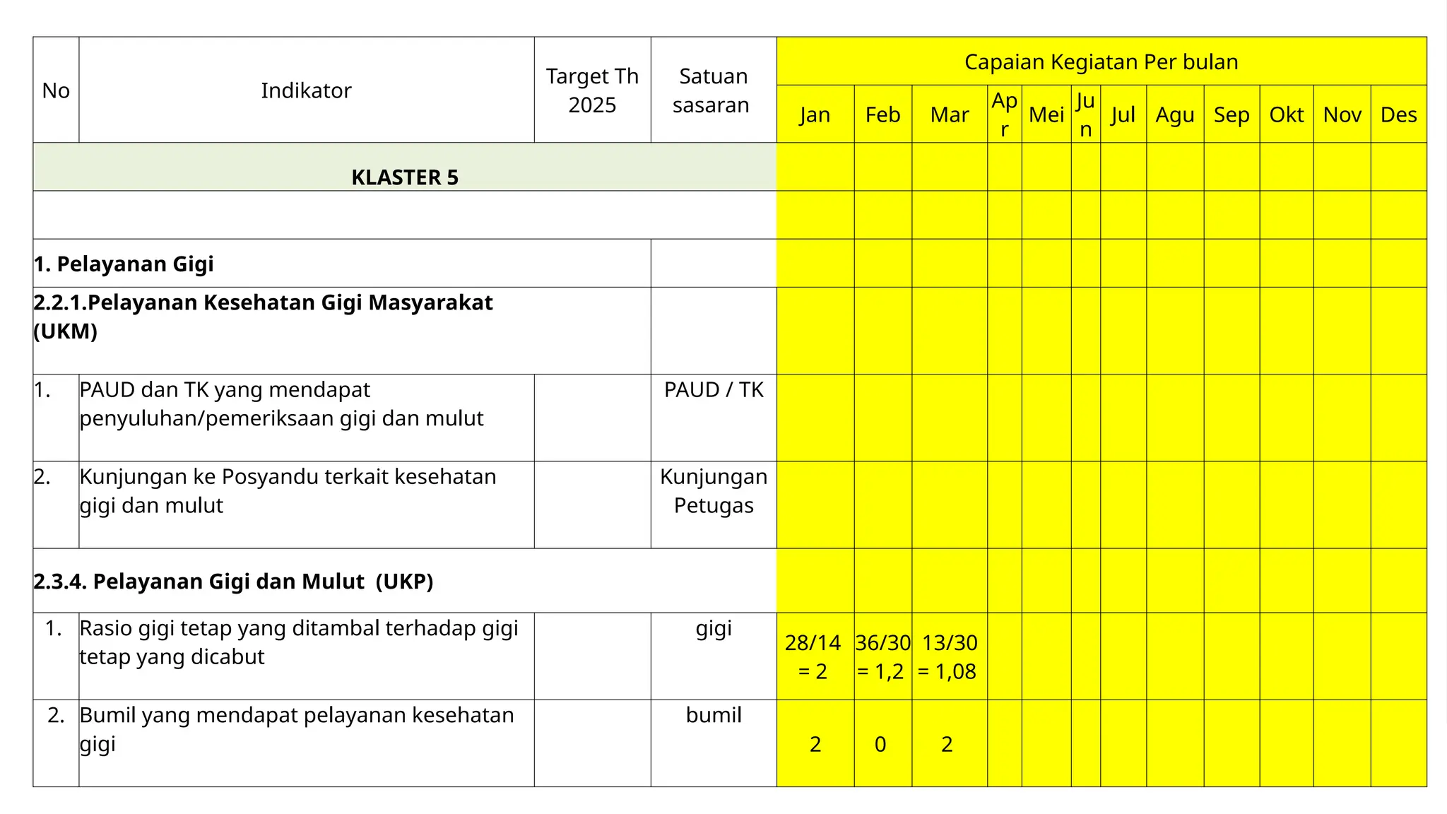 PKP Lintas Klaster 2025 INTEGRASI LAYANAN PRIMER PUSKESMAS | PPTX