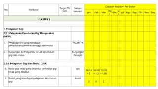 PKP Lintas Klaster 2025 INTEGRASI LAYANAN PRIMER PUSKESMAS | PPTX
