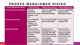 Peningkatan Kompetensi Pegawai Manajemen Risiko | PPTX