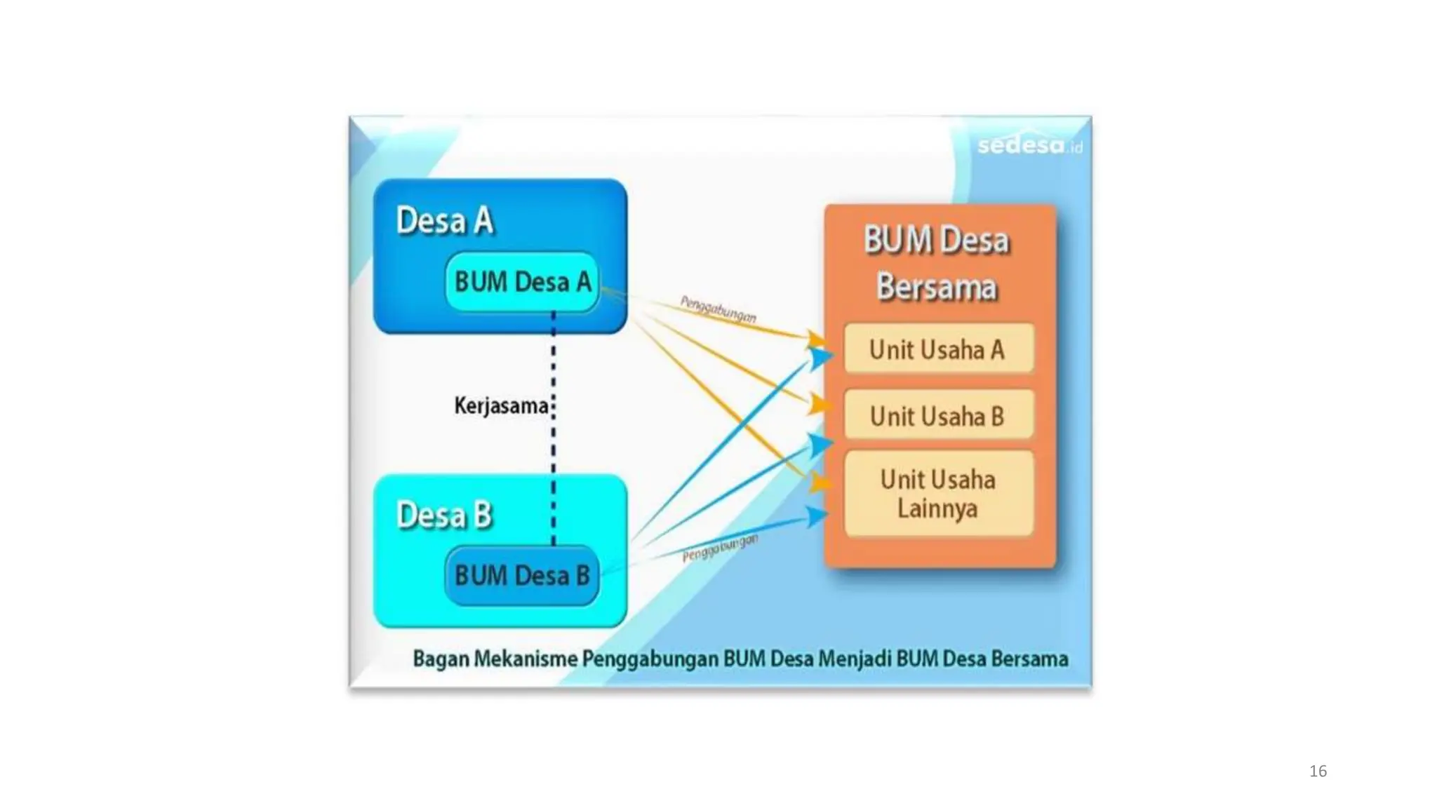 PKPM Bumdes Biereun (YUTI) .pptx