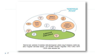 PKPM Bumdes Biereun (YUTI) .pptx