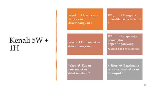 PKPM Bumdes Takengon (YUTI) .pptx