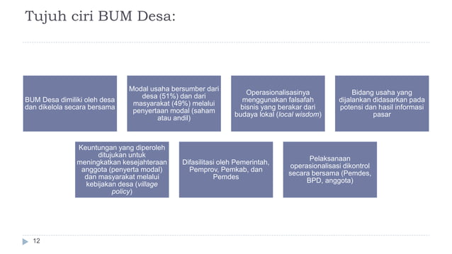 PKPM Plgkaraya - Bumdes Koperasi (YUTI) .pptx
