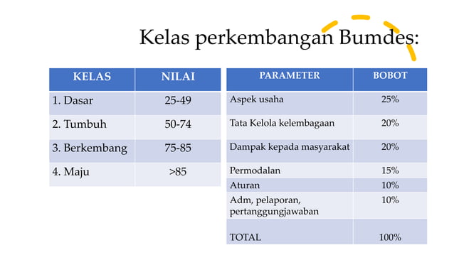 PKPM Plgkaraya - Bumdes Koperasi (YUTI) .pptx