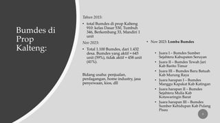 PKPM Plgkaraya - Bumdes Koperasi (YUTI) .pptx